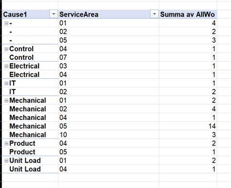 solved add excel objects qlik community 2160078