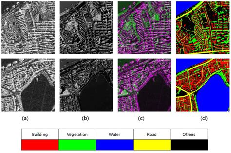 remote sensing free full text masa segnet a semantic segmentation