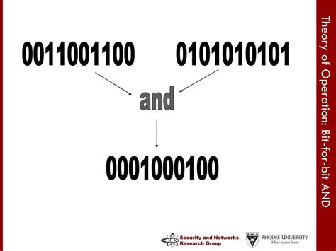 Ppt Hardware Based Packet Filtering Using Fpgas Powerpoint Presentation Id4777698