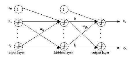 5 A 3 Layer Neural Network Download Scientific Diagram