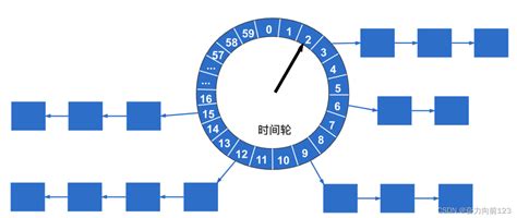 SpringBoot多线程与任务调度总结 java 脚本之家