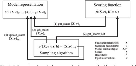 Figure 2 From Integration Of Software Tools For Integrative Modeling Of Biomolecular Systems