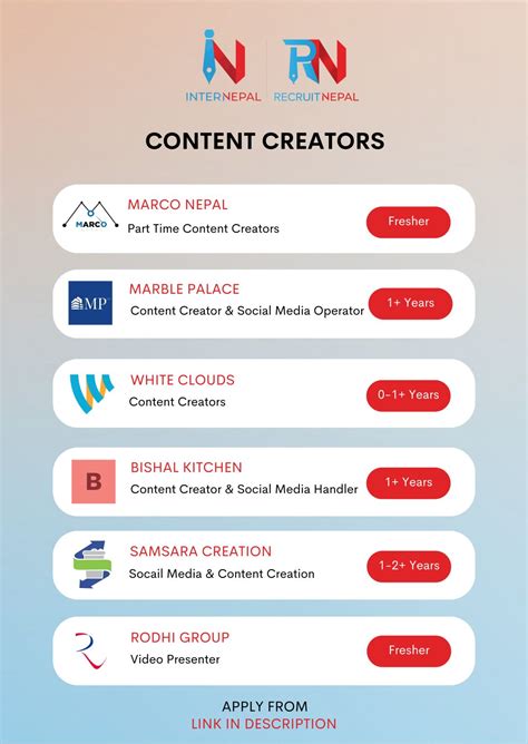 Dipesh Shrestha On Linkedin Contentcreators Contentcreation