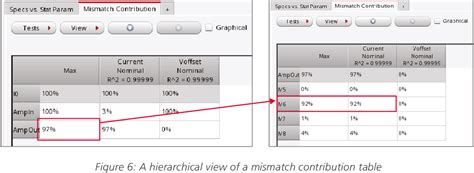 Figure 6 From Accelerating Monte Carlo Analysis At Advanced Nodes