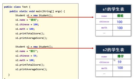 Java 面向对象基础 Salmon的全栈知识