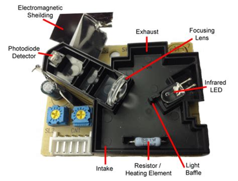 Dust Sensor Dsm501a With Arduino