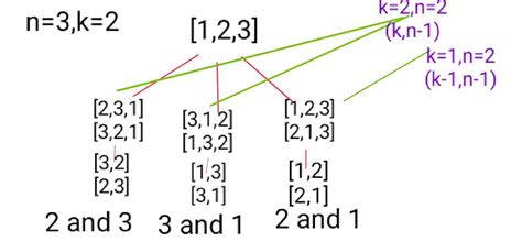 Fully Explained Solution With Diagram Cpp Easytounderstand