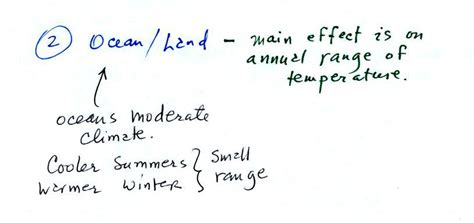 Controls Of Temperature