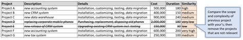 How To Do Analogous Estimating An Illustrated 5 Step Guide Project