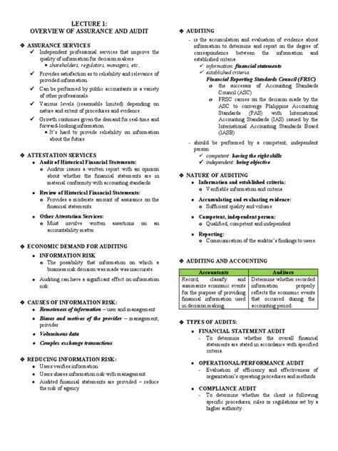 Chapter 1 Overview Of Assurance And Audit Pdf Audit Financial Audit