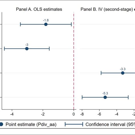 Using An Alternative Proxy For The Dependent Variable Notes This