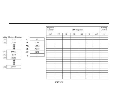 Ppt Bus Architecture Powerpoint Presentation Free Download Id3317820