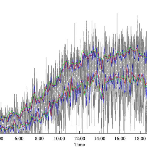Traffic Flow Data With Different Time Intervals On 1 May 2011 Download Scientific Diagram