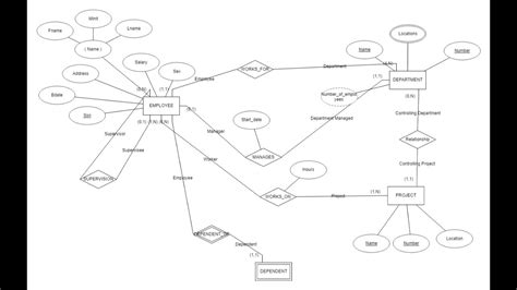 chen s crow s foot and uml class diagram notations of the company