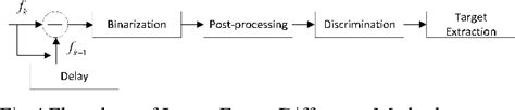 figure 5 from radar target tracking coordinated control with ptz