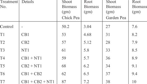 Plant Growth Promotion Traits Of Selected Cyanobacterial Strains Download Table