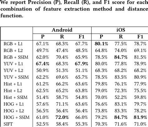 Experimental Results For Video Segmentation On Recordings From Download Scientific Diagram