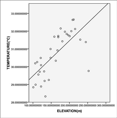 Figure 5 From Analyzing The Spatial Relationship Between Land Surface
