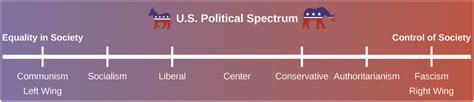 American Government Individual Agency And Action The Politics Of