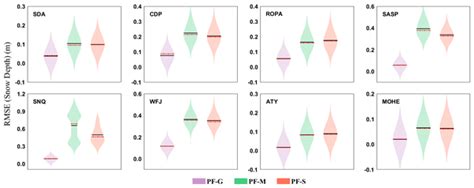 Hess A Genetic Particle Filter Scheme For Univariate Snow Cover Assimilation Into Noah Mp