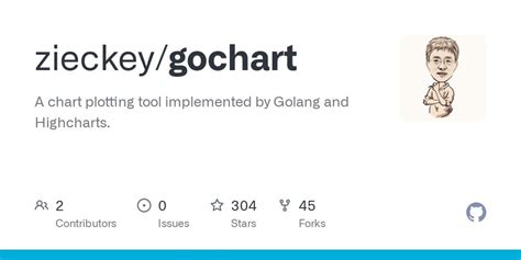 A Chart Plotting Tool Simple To Use Support 6 Type Of Chart Rgolang