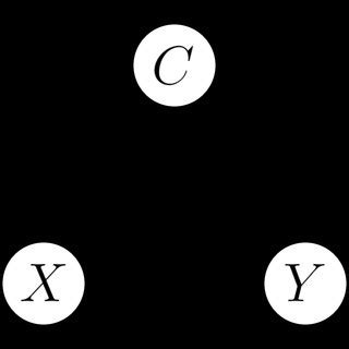 Expert And Learner Causal Graphs A The Causal Graph Of Expert B Download Scientific