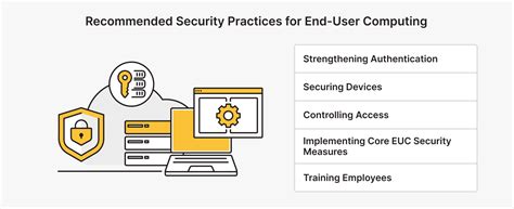 End User Computing Risks And Rewards What You Must Know