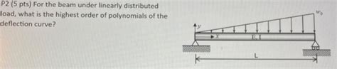 solved p2 5 pts for the beam under linearly distributed