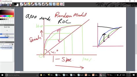 16 Logistic Regression Roc Curves Full Series At