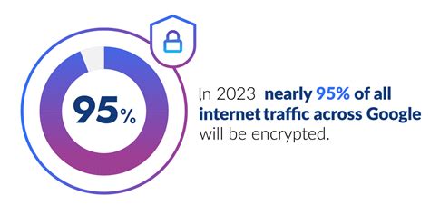 Secure Access Service Edge Integration Netwitness Sase