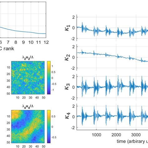 Wave Propagation Example Top Left Representation Of The Simulated Download Scientific