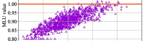 Numerical Analysis Experiment Download Scientific Diagram