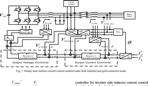 figure 1 from pr based indirect current control for seamless transfer
