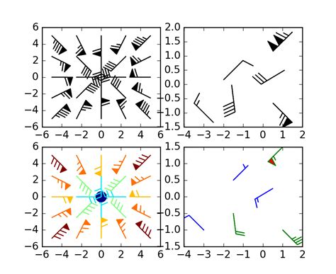 Pyplot — Matplotlib 153 Documentation