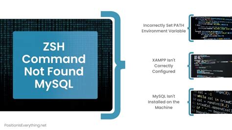 Zsh Command Not Found Mysql Top Debugging Techniques Position Is