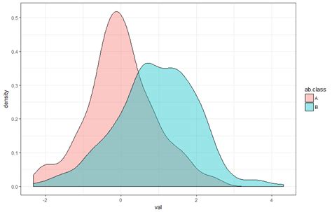 Density Example Density Sample Numbers