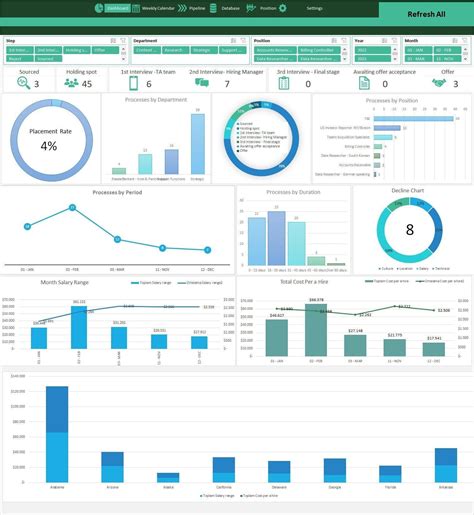 Recruitment Dashboard Recruitment Tracker Excel Template Hr Template Hiring Process In Excel