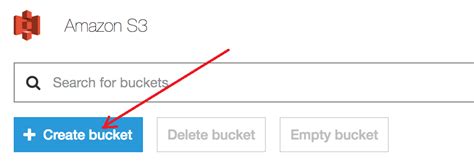 Use Amazon S3 To Store A Single Amazon Elasticsearch Service Index Aws Database Blog