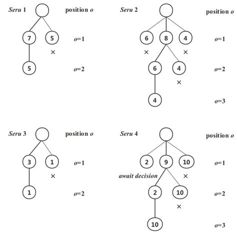 The Branch Search Trees For The Second Branch Phase Analysis And