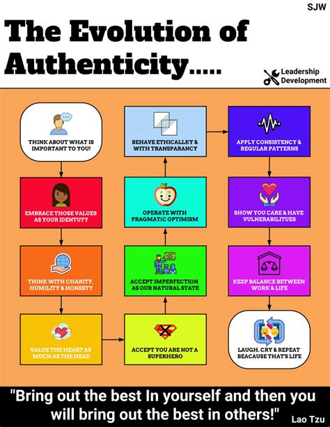 Steve Wood On Linkedin Leadership Leading Authenticity Authentic