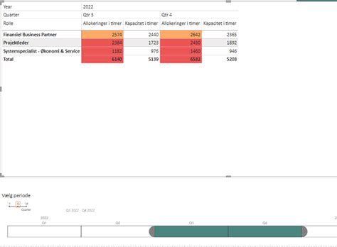 Slicing Columns In Matrix Are Producing Wrong Resu Microsoft Fabric Community