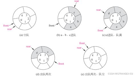 栈和队列知识总结 数据结构栈和队列总结 csdn博客