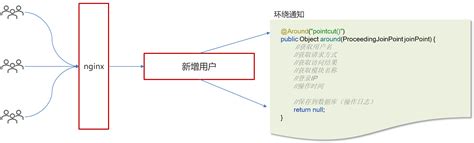 Java学习笔记——第三章 框架篇 Csdn博客