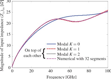 Figure 1 From Extension Of The Contour Integral Method To Anisotropic