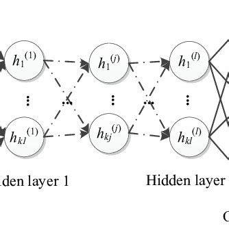 An Illustration Of A Deep Autoencoder The Deep Autoencoder Download Scientific Diagram