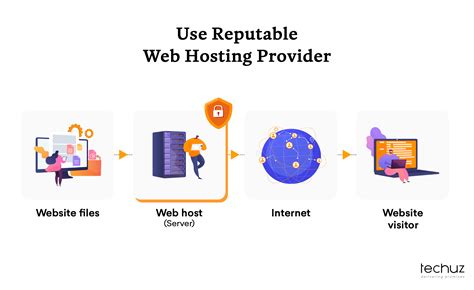 how to secure a website 16 wordpress security tips and best practices