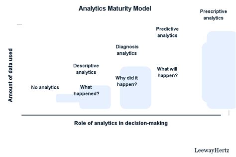 Ai For Predictive Analytics Use Cases Benefits And Development