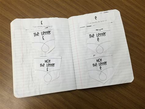 A View Into My Classroom