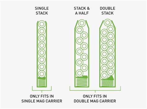 Stack And A Half Magazines