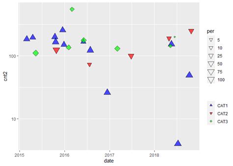 R Change Symbol And Fill In Scale Size Continuous Stack Overflow